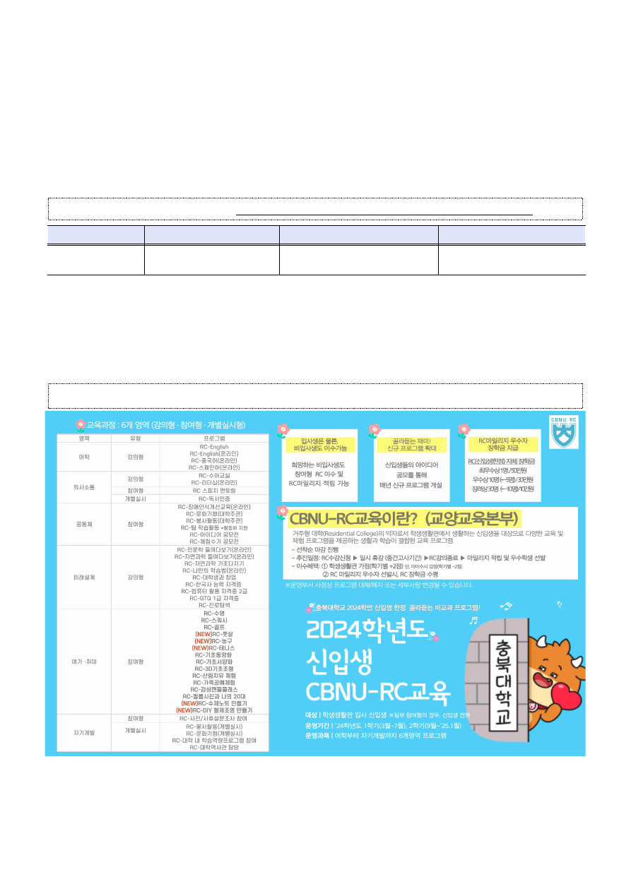 mecㆍviewer v1.0 :: 2024학년도 대학입학전형 합격자 학사안내서.pdf